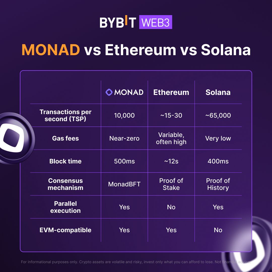 Circle Launches USDC, CCTP V2, and Wallets on Monad Mainnet, Enabling Fast USDC Transfers and ...