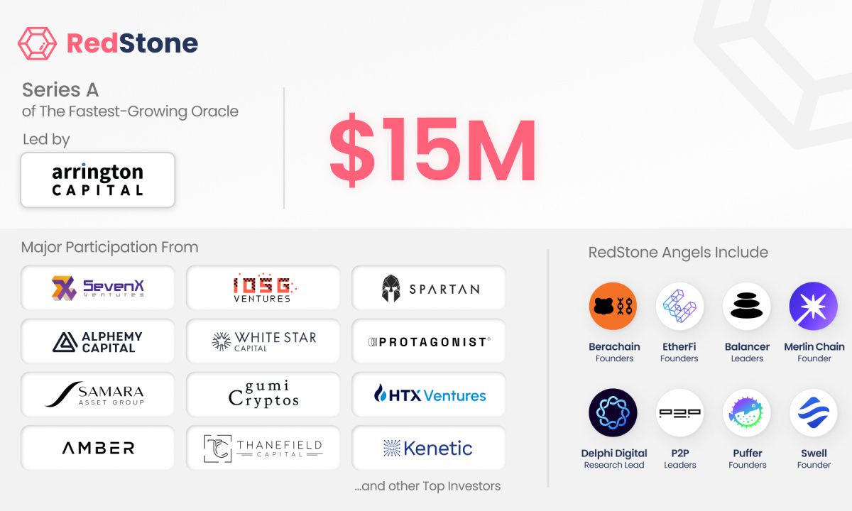Redstone The Fastest Growing Modular Oracle Raises 15m In Series A Funding The Defiant