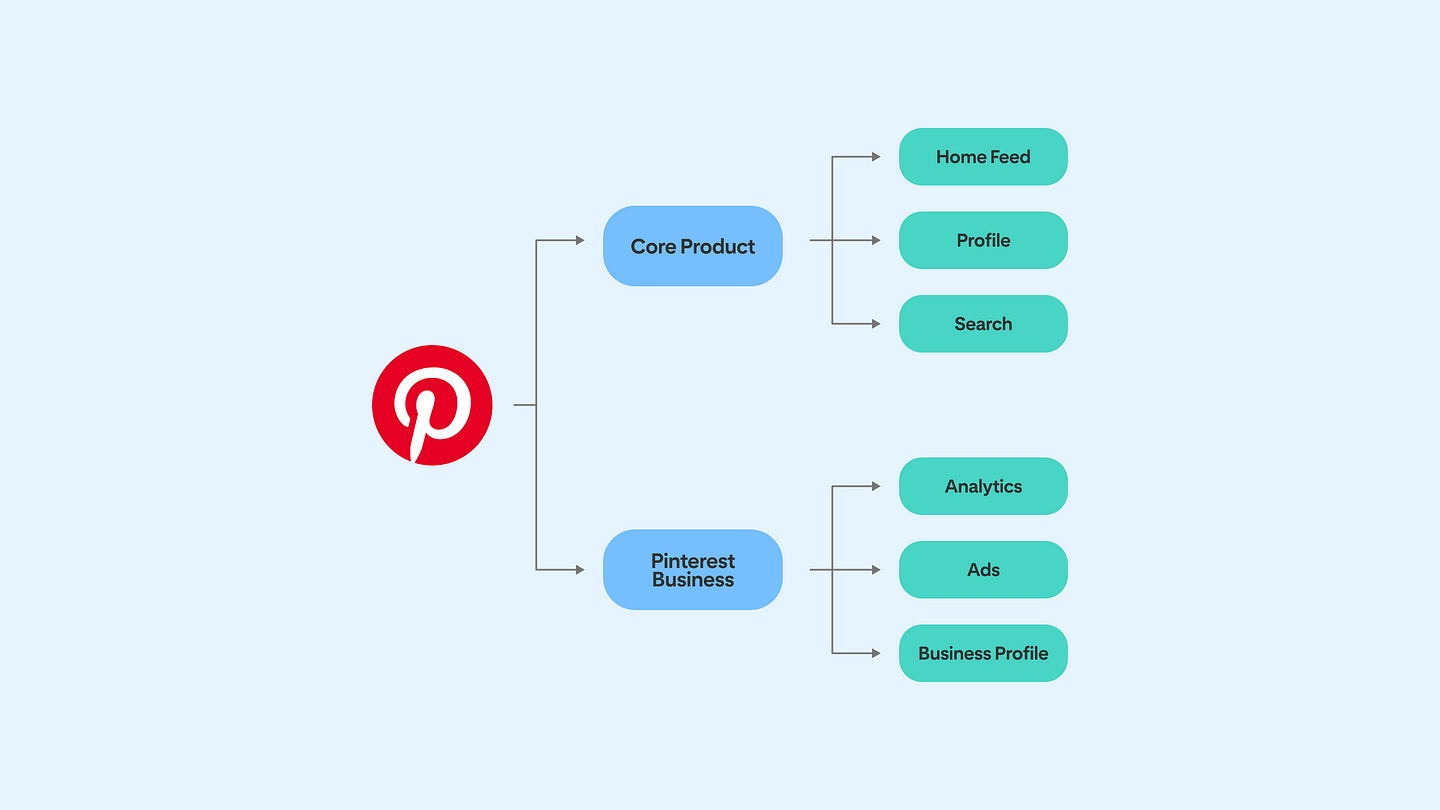 The benefits of creating a product surfaces collection