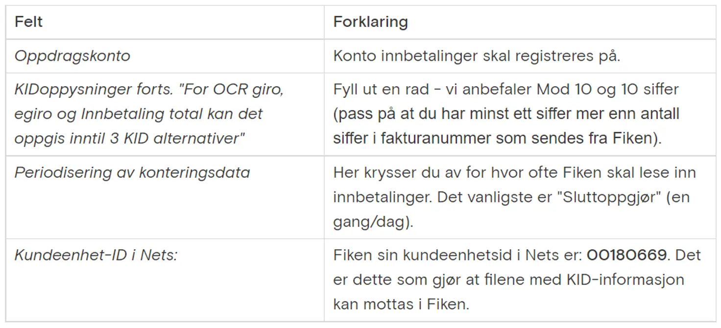 Hjelp og kundeservice til Fiken regnskap