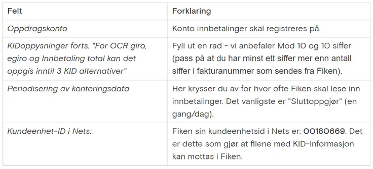 Hjelp og kundeservice til Fiken regnskap