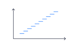 3D GPR multi-channel array sensors