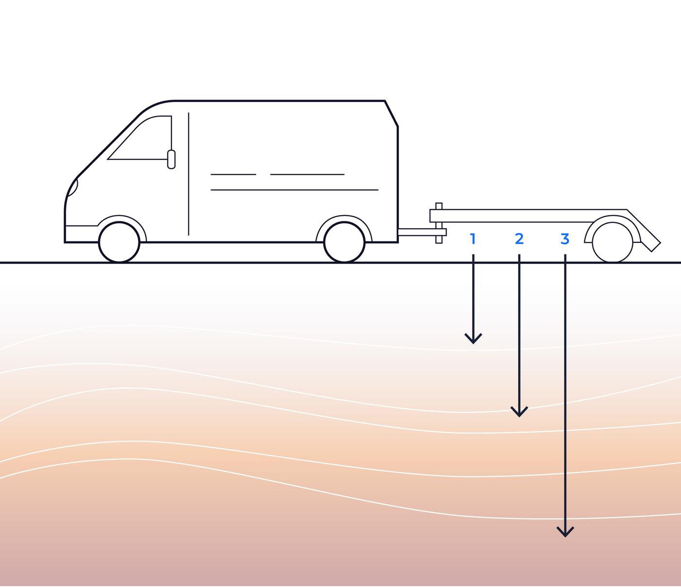 3D GPR multi-channel array sensors