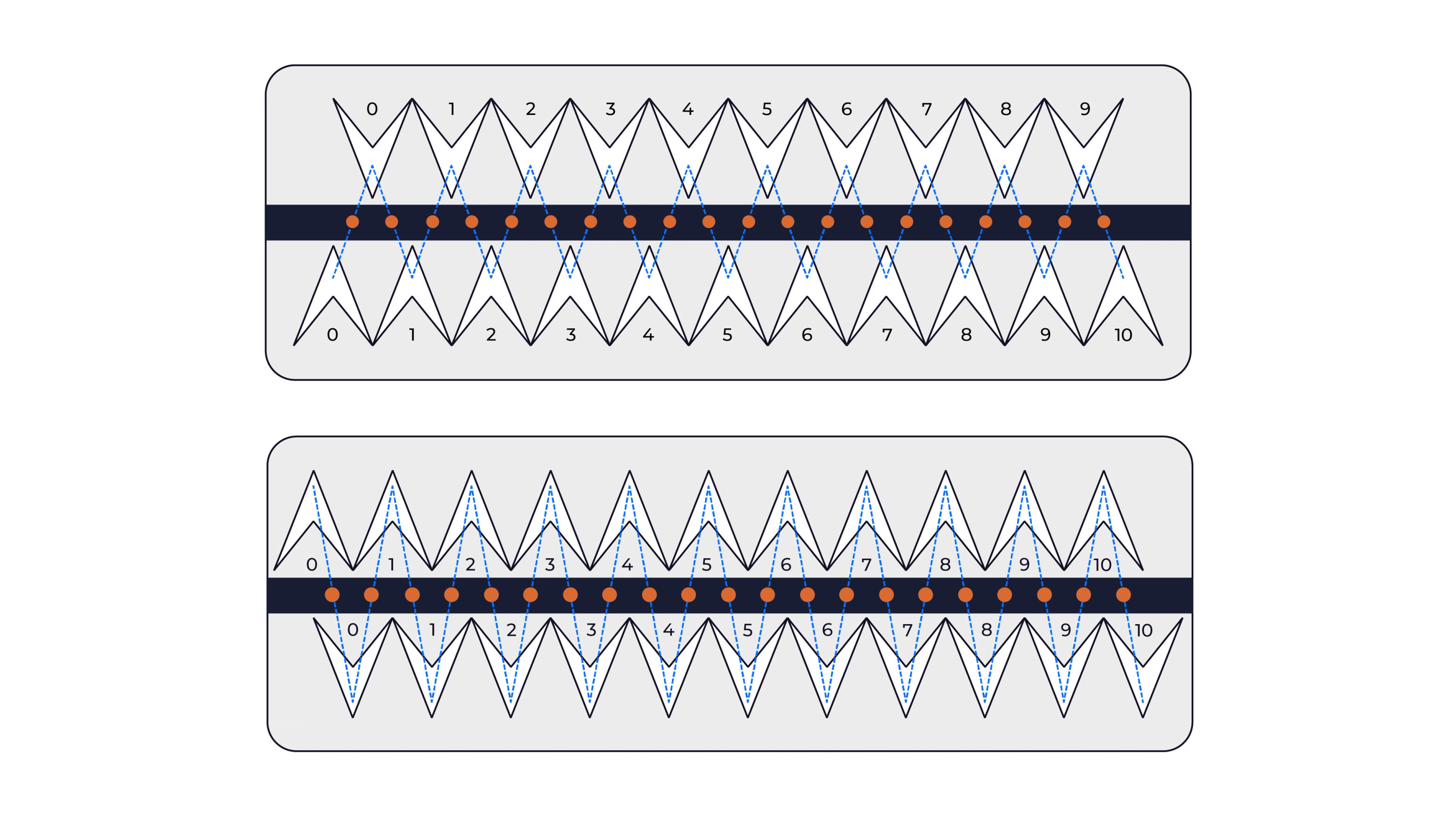 High resolution 3D GPR technology