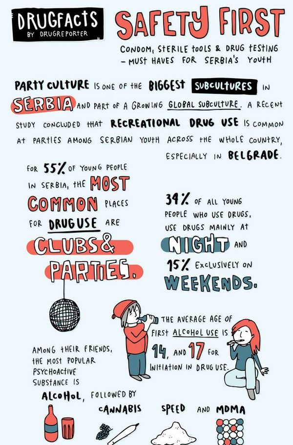 Infographic: Harm reduction in party settings in Serbia - International ...