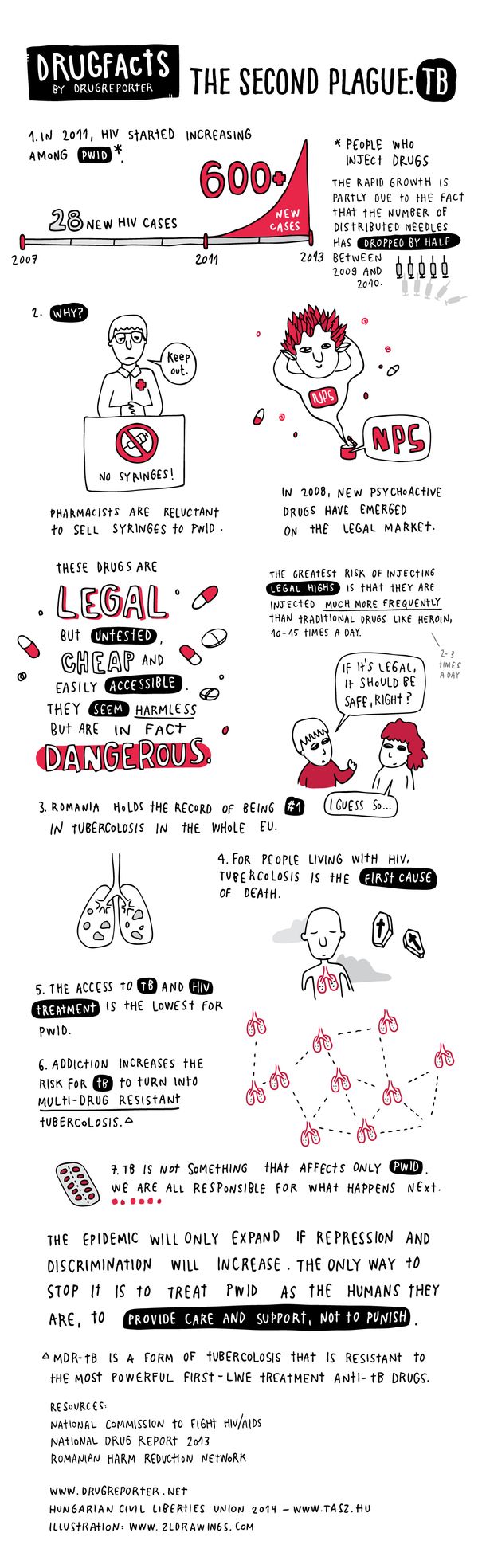 Infographic: Romania’s second plague - Tuberculosis - International ...