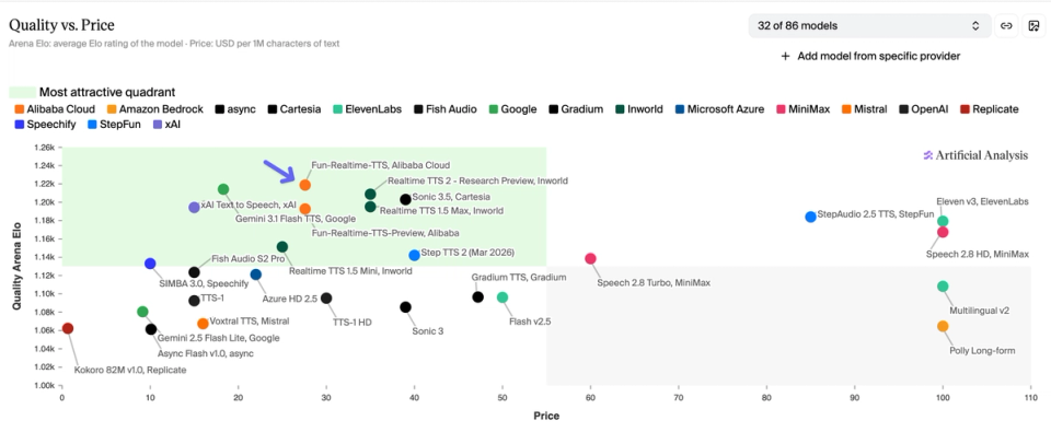 Fun-TTS-Realtime: New Text to Speech model topping Artificial Analysis ...