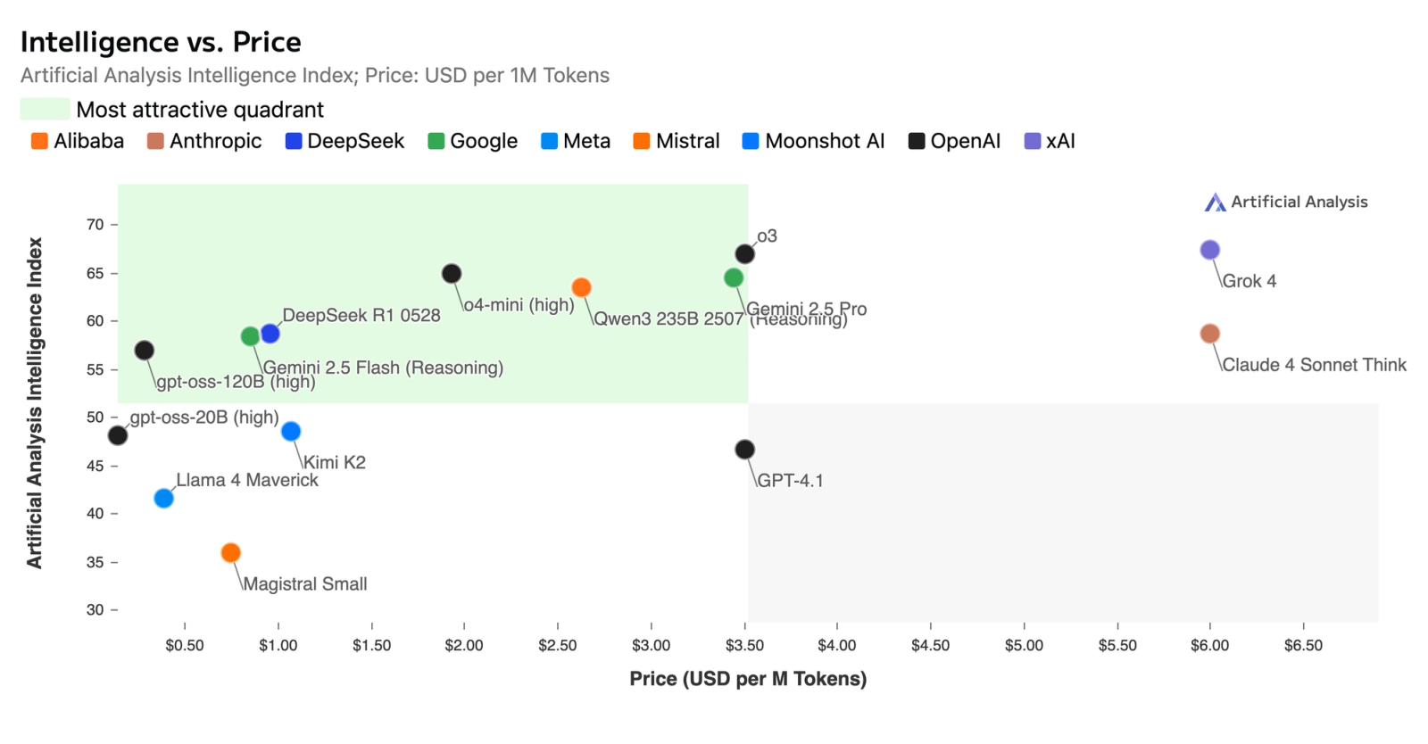 Analysis of OpenAI's gpt-oss models