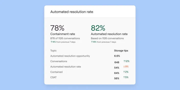 5 ways to start coaching your AI agent for optimal performance