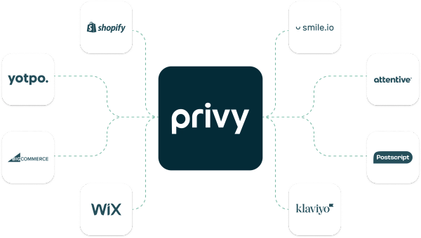 Privy | Integrations