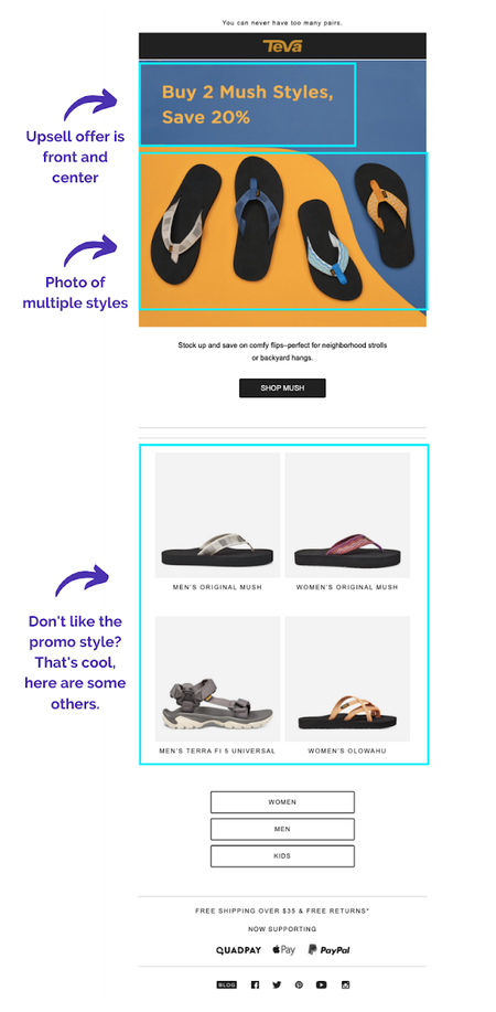 The 8 Types Of Emails Every Ecommerce Business Should Send