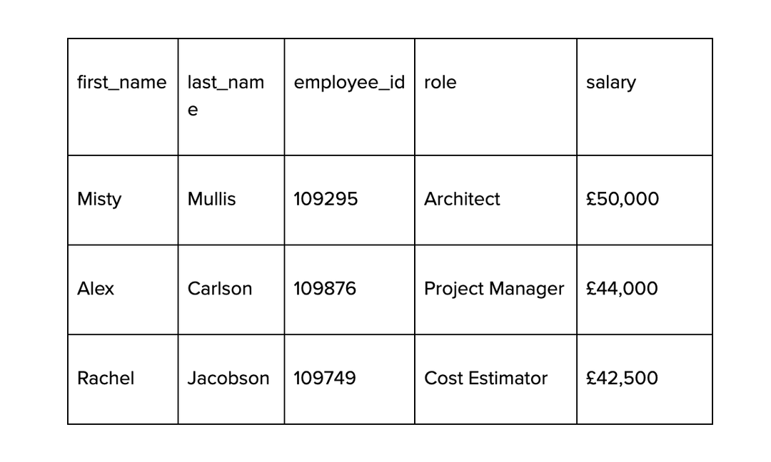 What Is a Database? — Multiverse