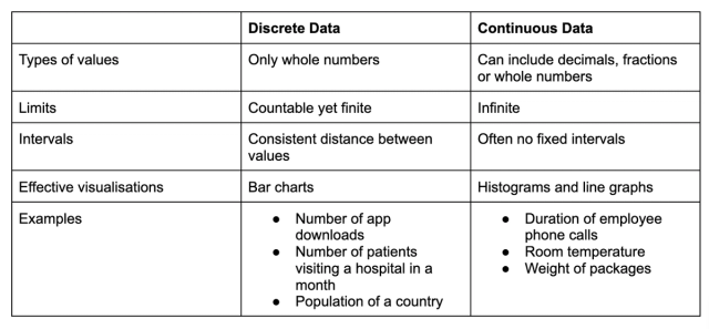Types of Data: Definitions, Examples, and How They’re Used in Data ...