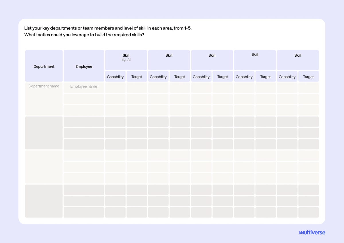 What is a Skills Matrix? [Download free example template] | Multiverse