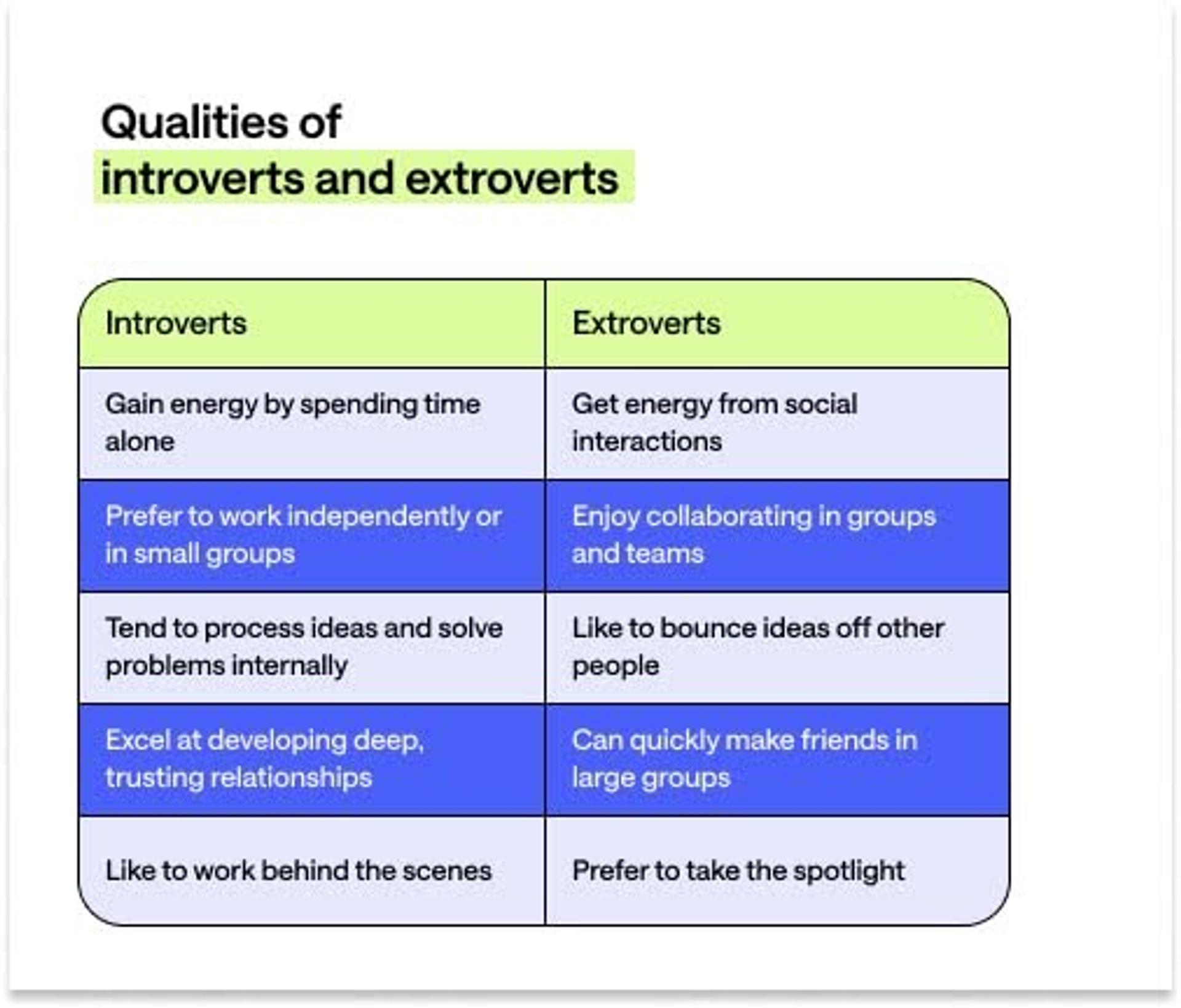 12 Best Jobs for Introverts - Multiverse