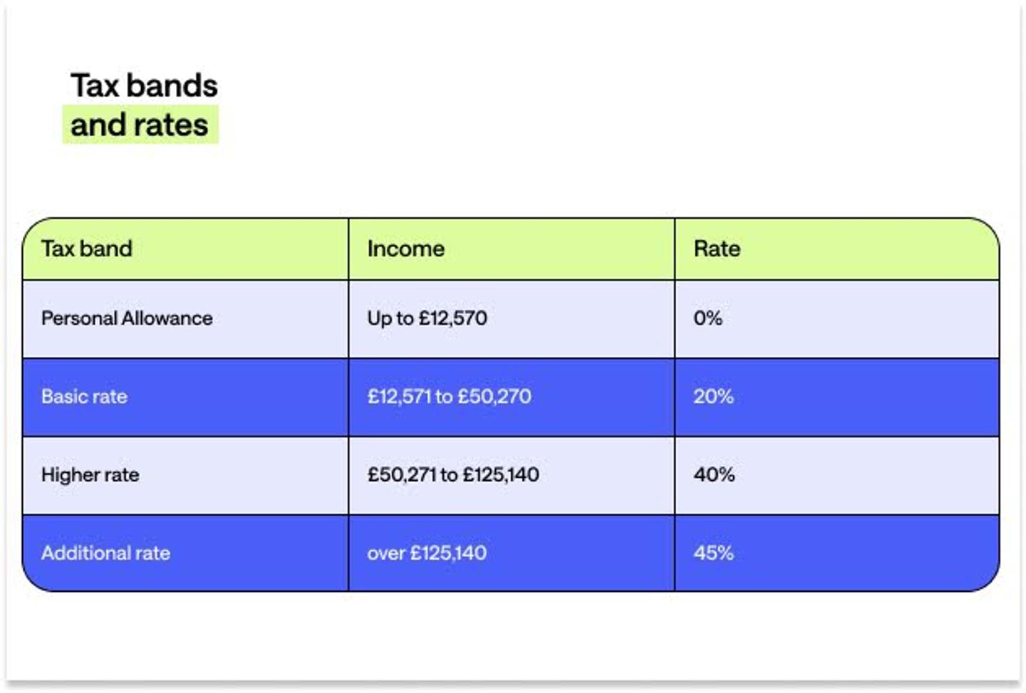 How Much Do Apprentices Get Paid? — Multiverse