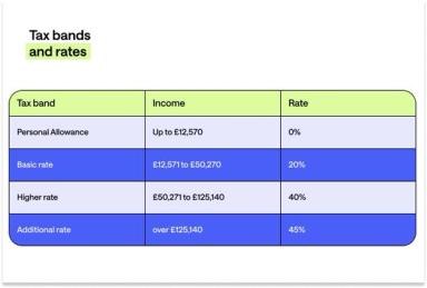 How Much Do Apprentices Get Paid? — Multiverse