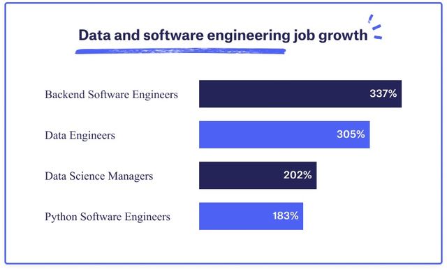 Data Engineer vs Software Engineer - Multiverse