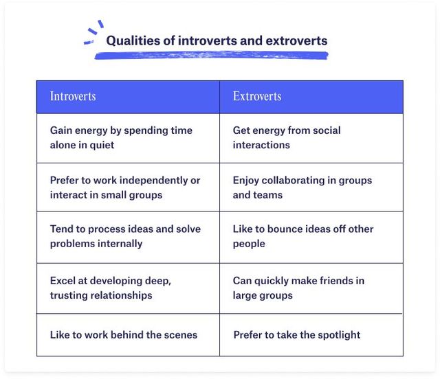 15 Best Jobs for Introverts - Multiverse