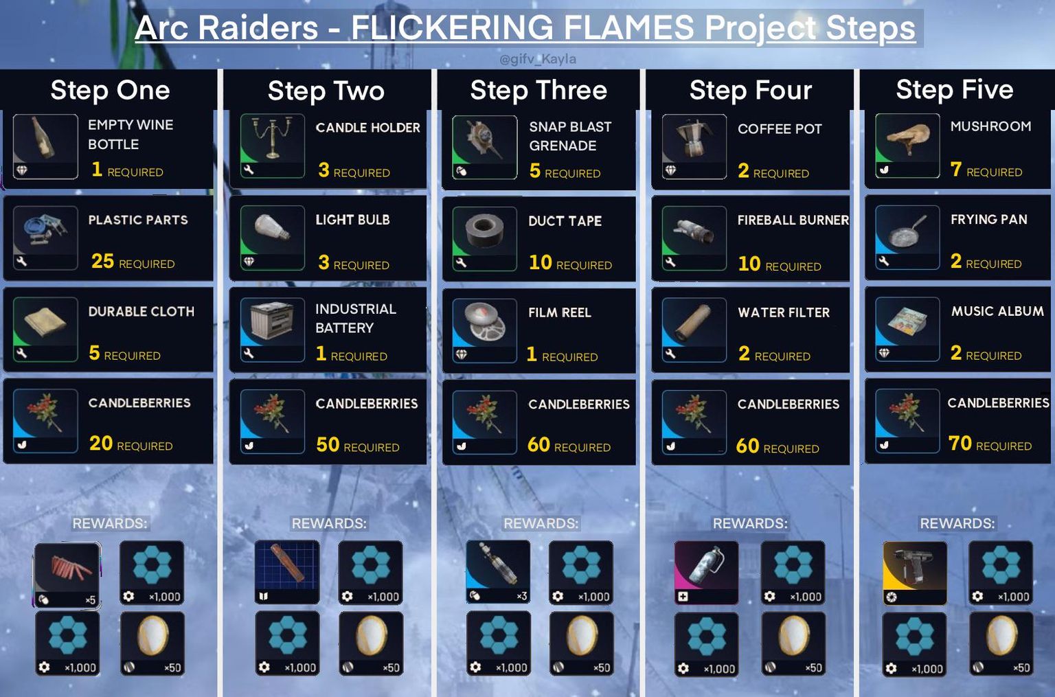 ARC Raiders- Flickering Flames Required Items