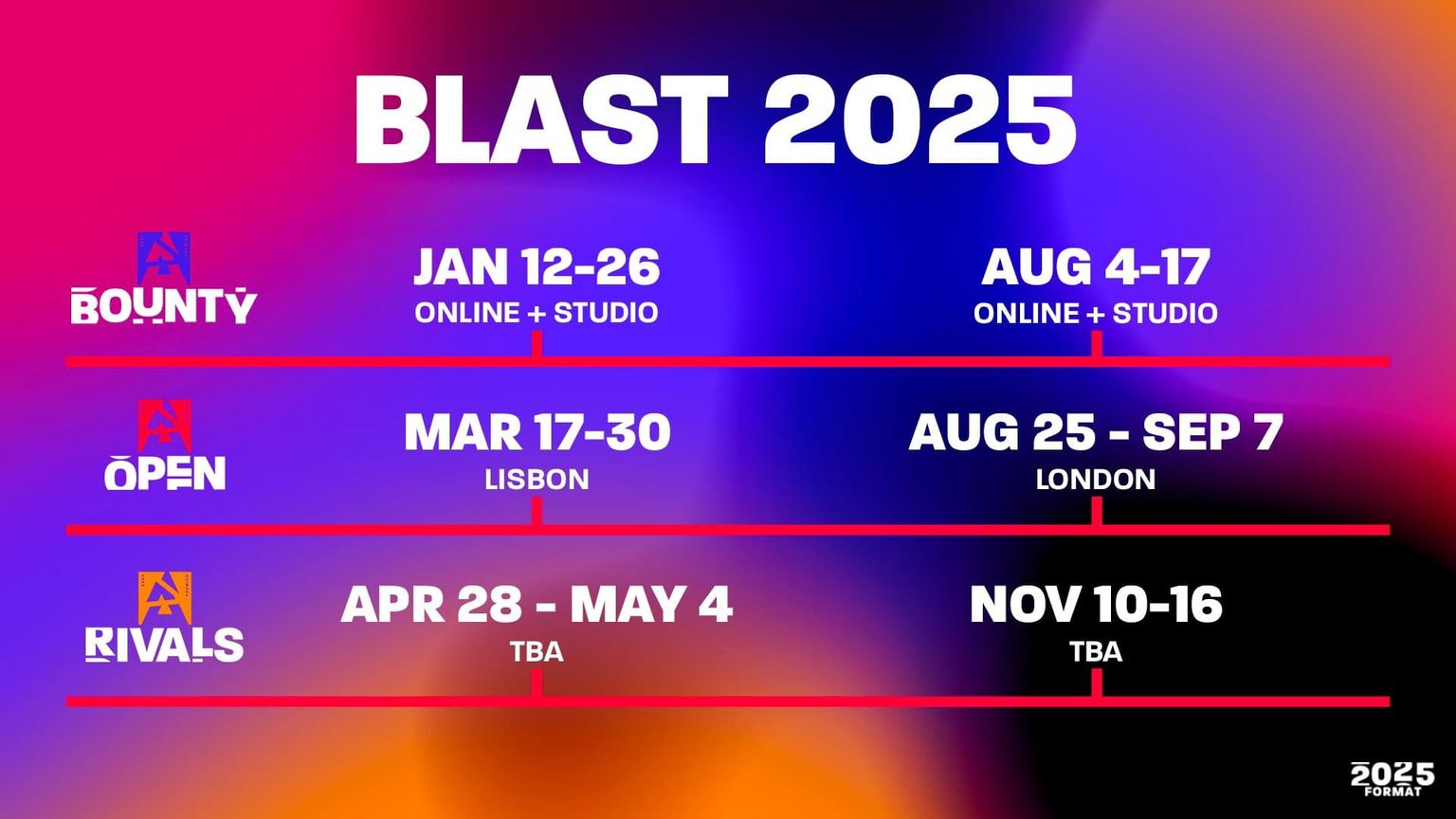 BLAST Premier 2025: Innovation, Exciting Storylines & Major news