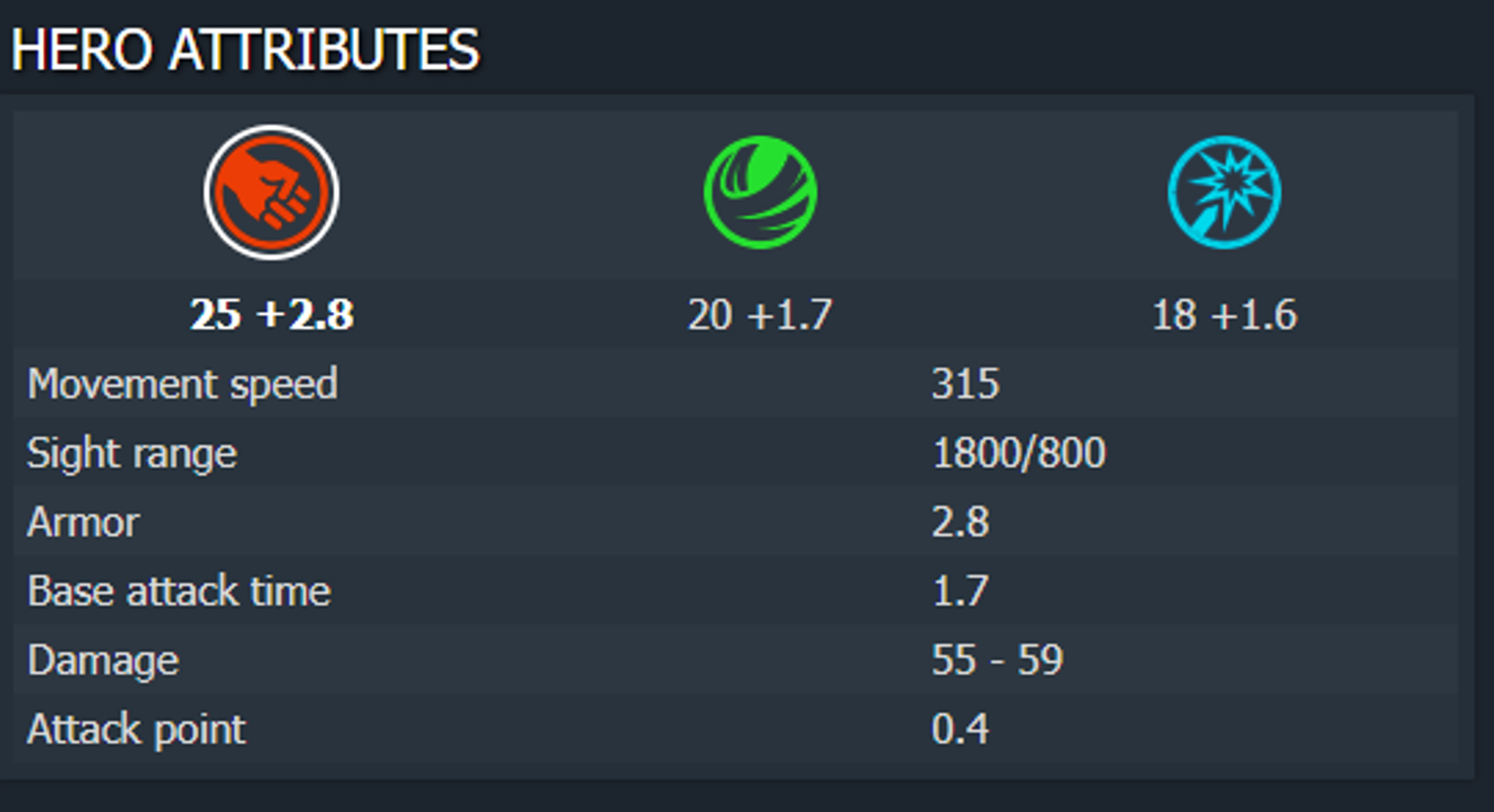 Best Dota 2 Offlane Heroes in Patch 7.36