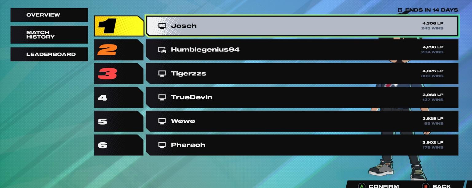 2XKO Ranking System, Explained