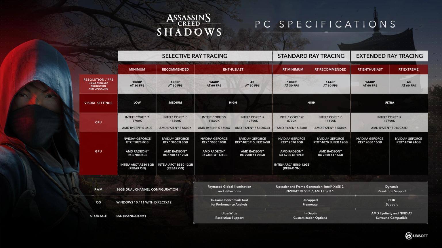 Assassin's Creed Shadows Optimized Settings
