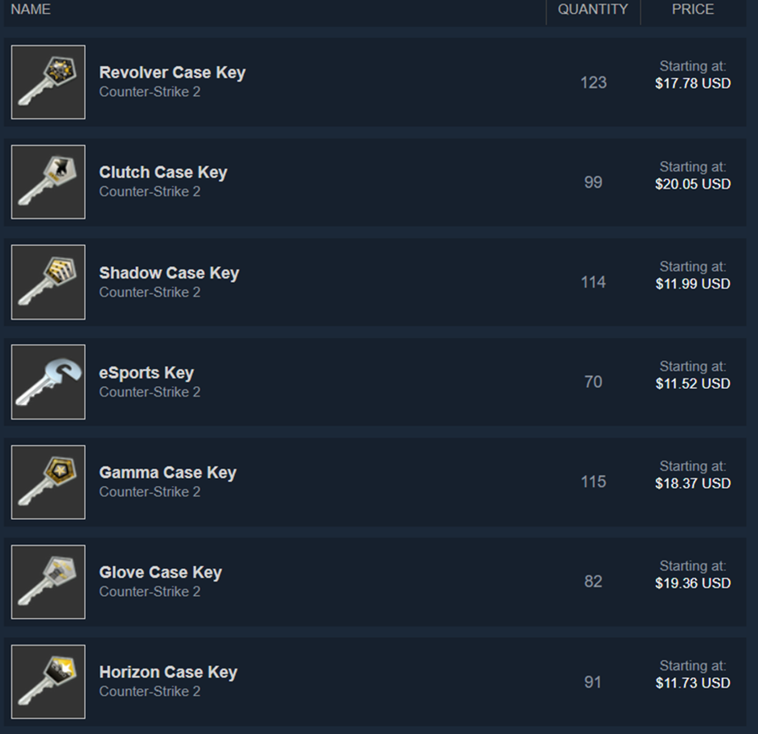 CS2 keys - Find out how to buy and sell keys in CS2 - BLAST