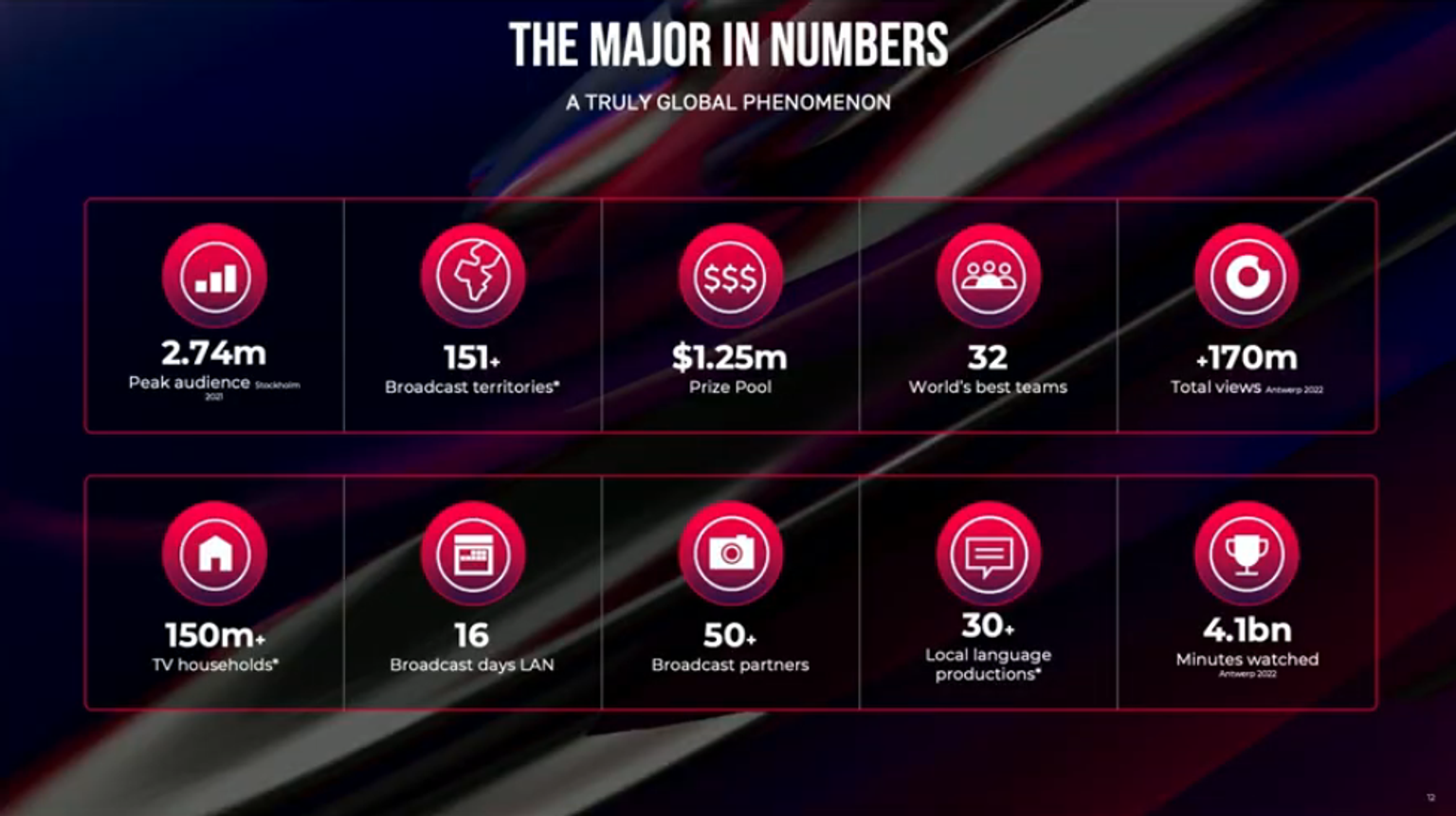 Everything you need to know about BLAST.tv Austin Major 2025