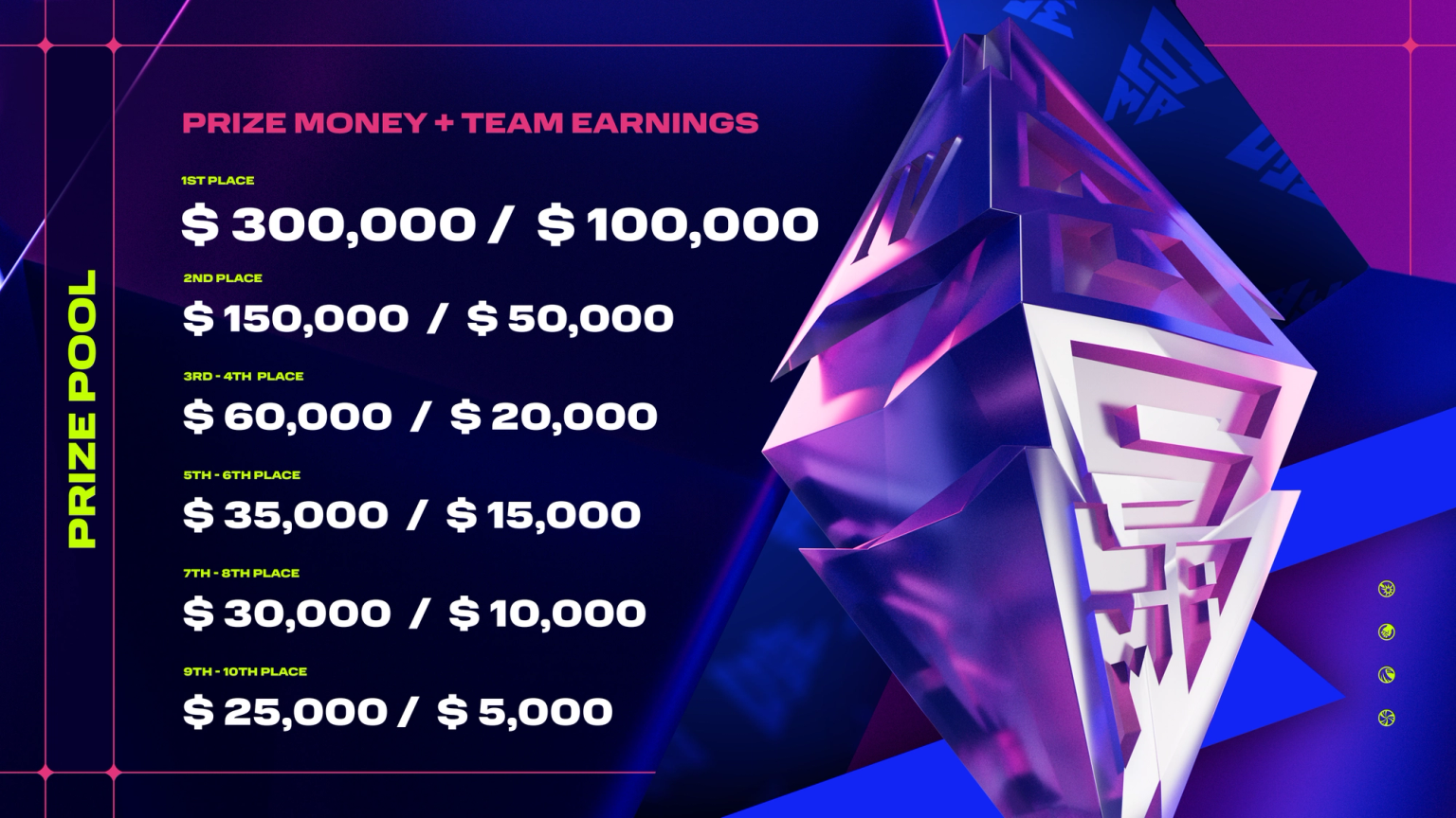 BLAST Slam Prize Pool update