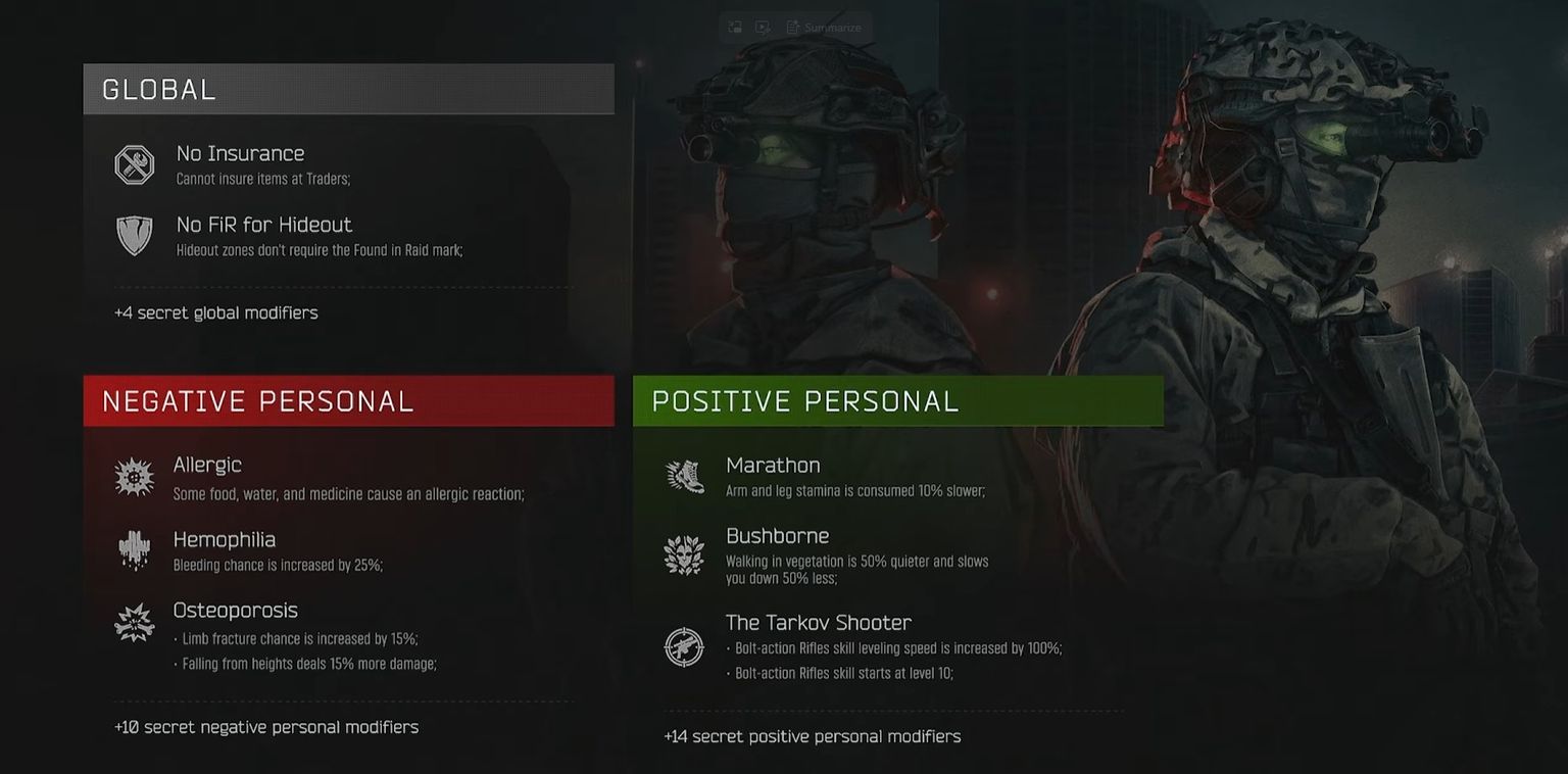 Escape From Tarkov: 2026 Roadmap