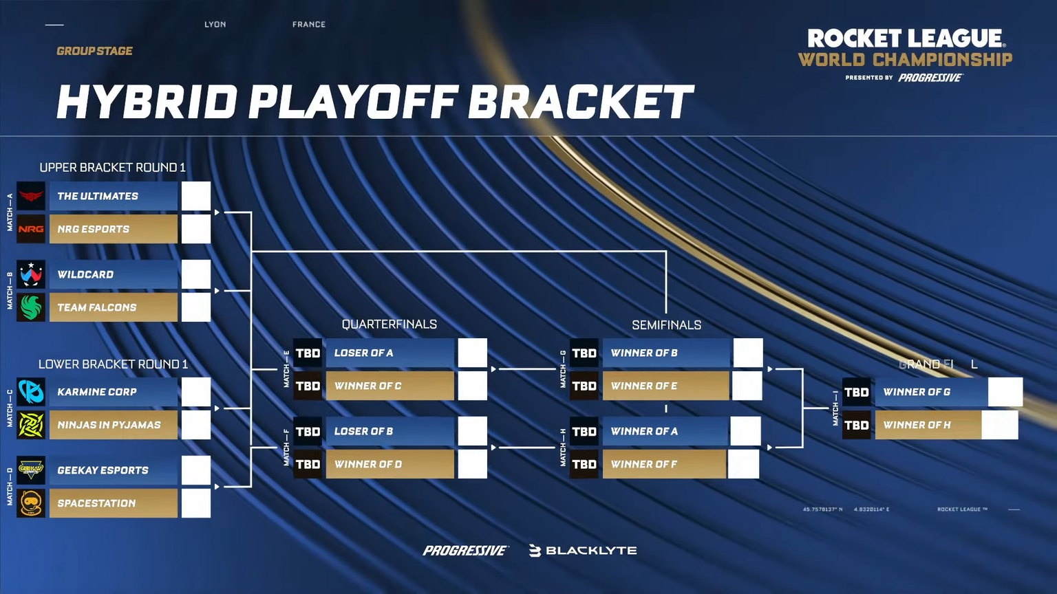 Underdogs on top! Worlds 2025 Day 3 Recap