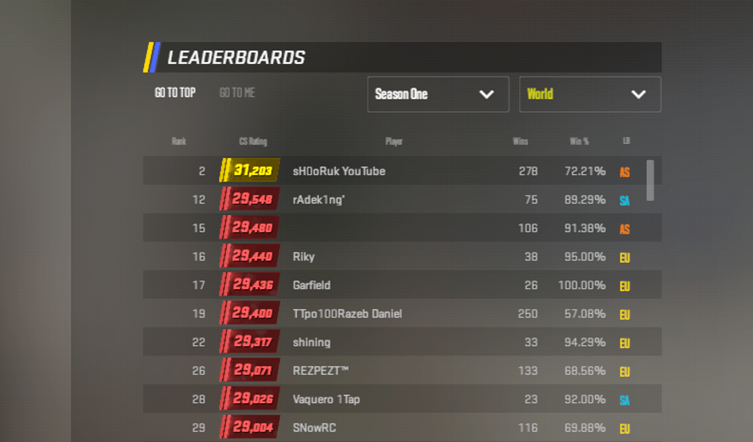 Global Elite - Read about the highest CS2 rank here - BLAST