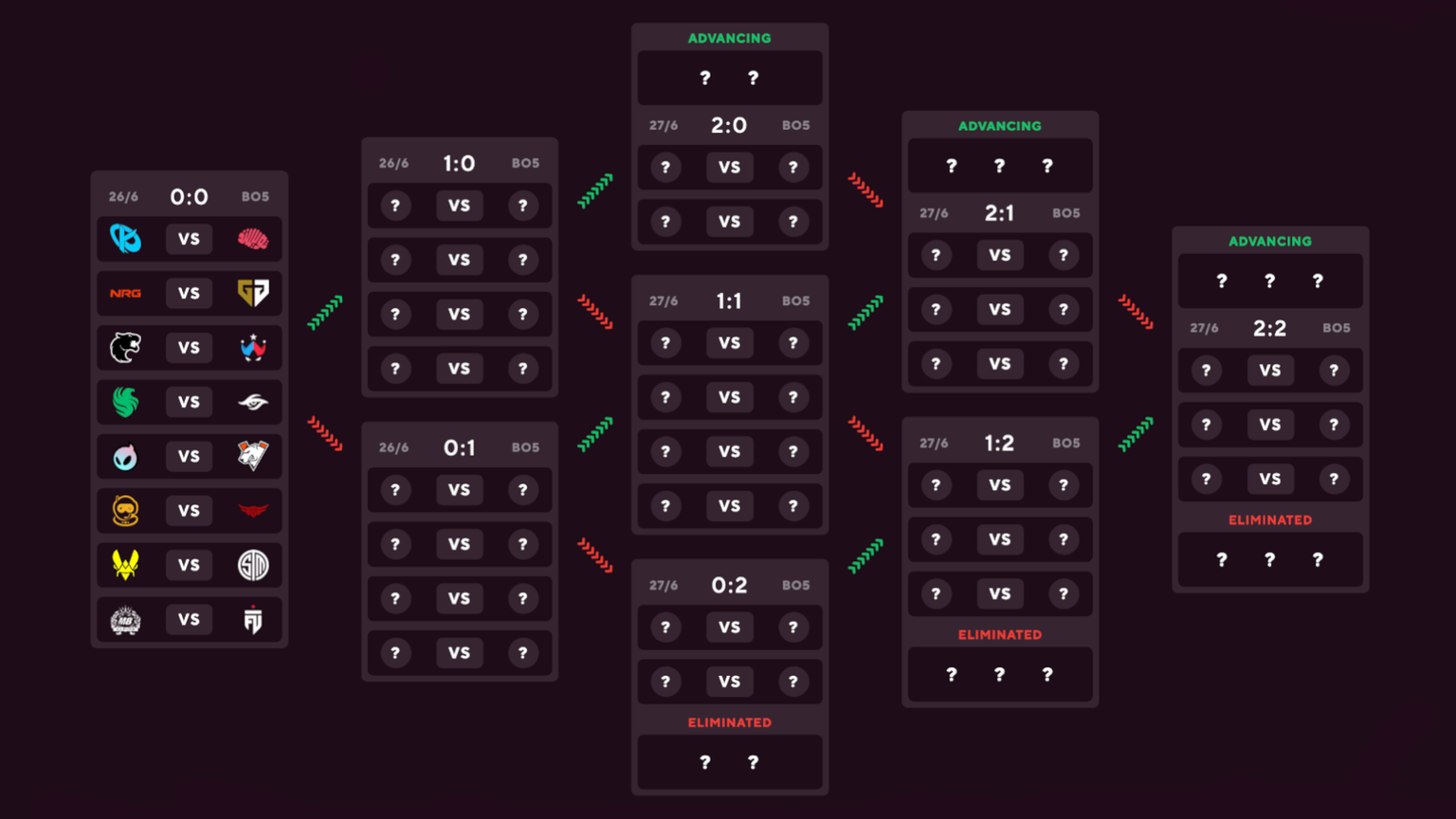 RLCS Raleigh Major schedule, format, rewards, and more