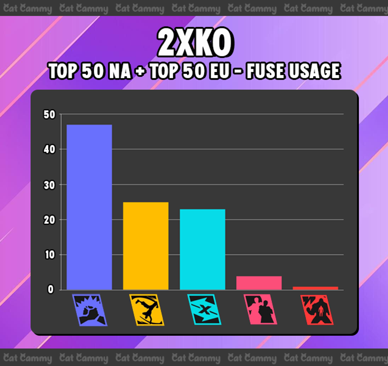 2XKO- All Fuse Styles, Explained
