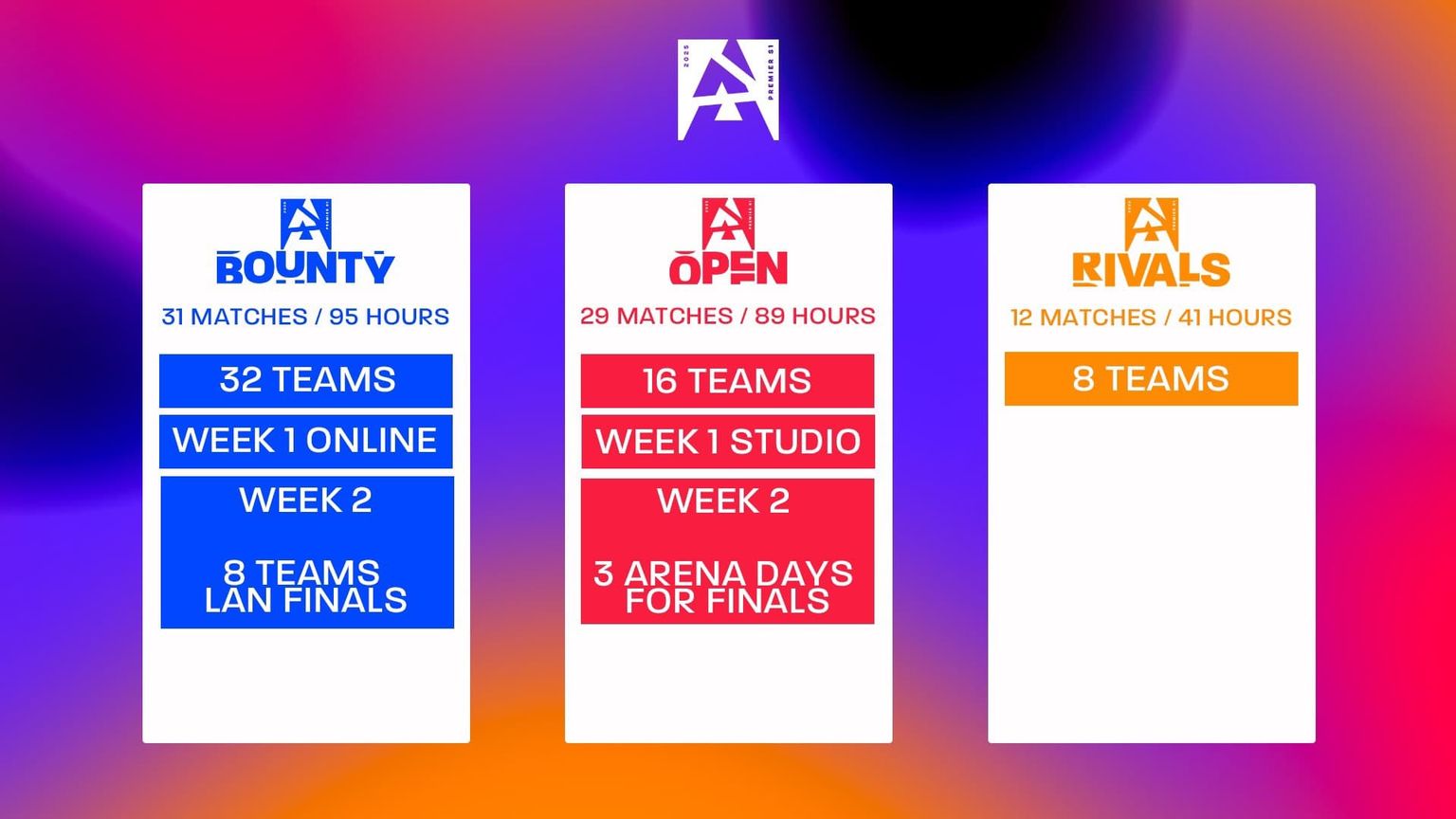 BLAST Premier 2025: Innovation, Exciting Storylines & Major news