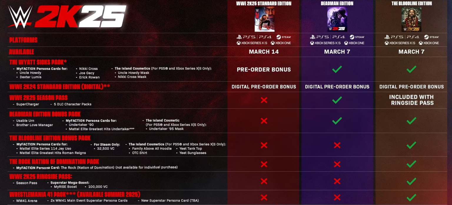 WWE 2K25 roster reveal: Every wrestler in WWE 2K25