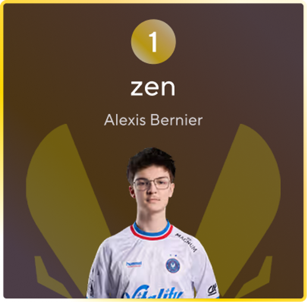 Rocket League | Stats, Leaderboards, Tournaments and News