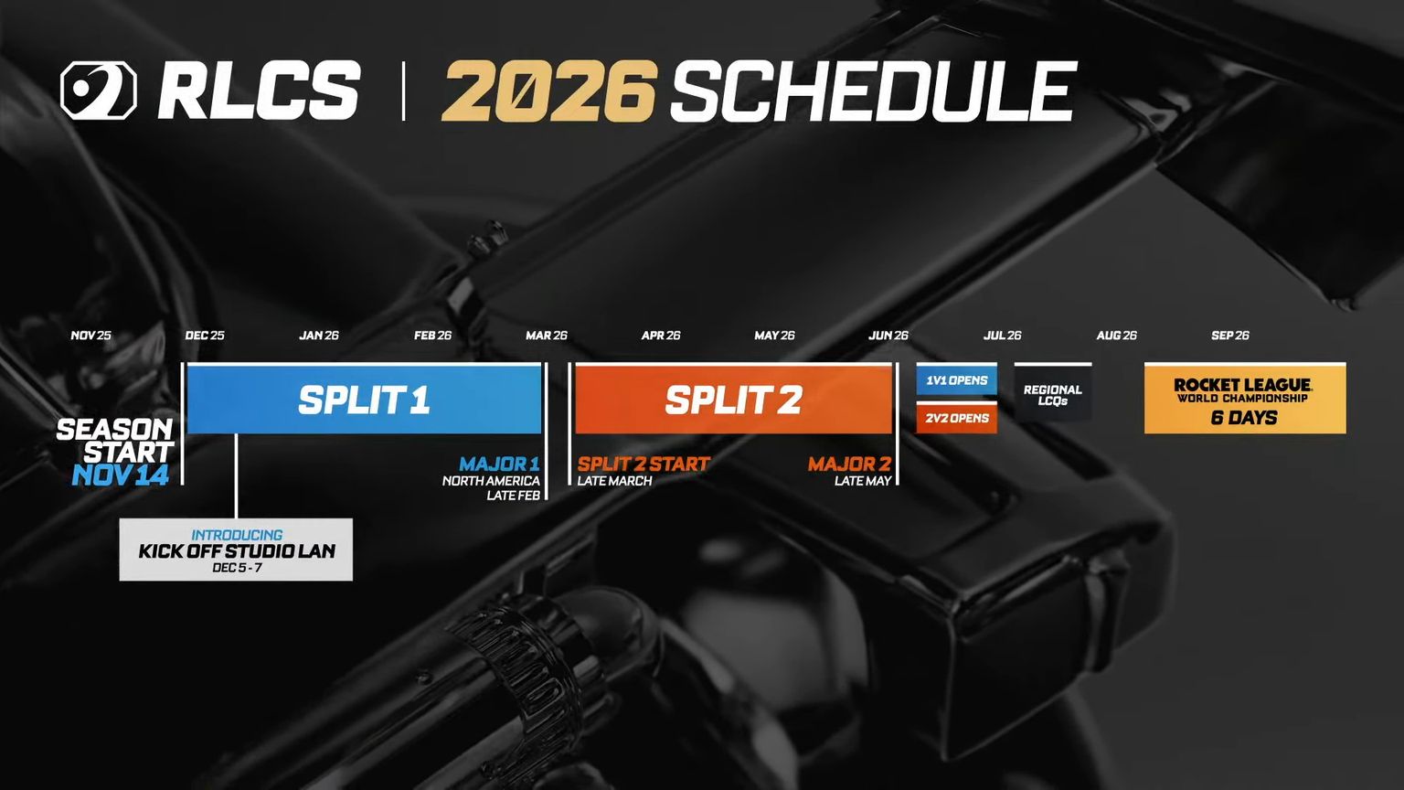 The RLCS 2026 season roadmap has been officially announced