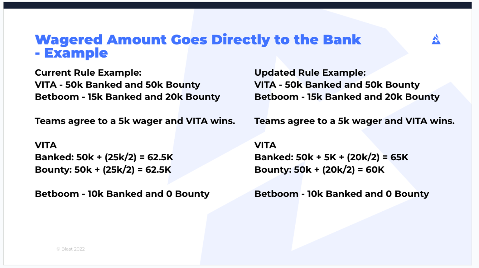 Seeding & prize money: Big changes coming to BLAST Bounty Season 2