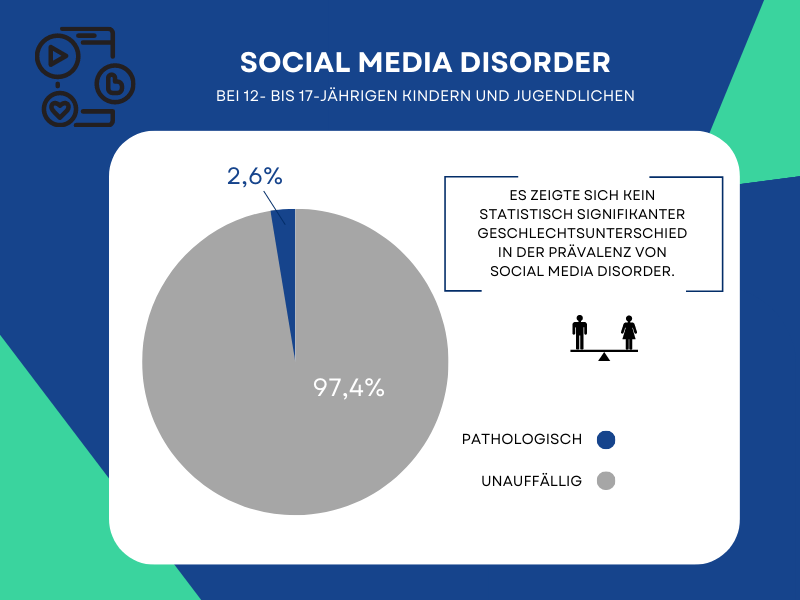 Unsere Studien | mediensuchthilfe.info