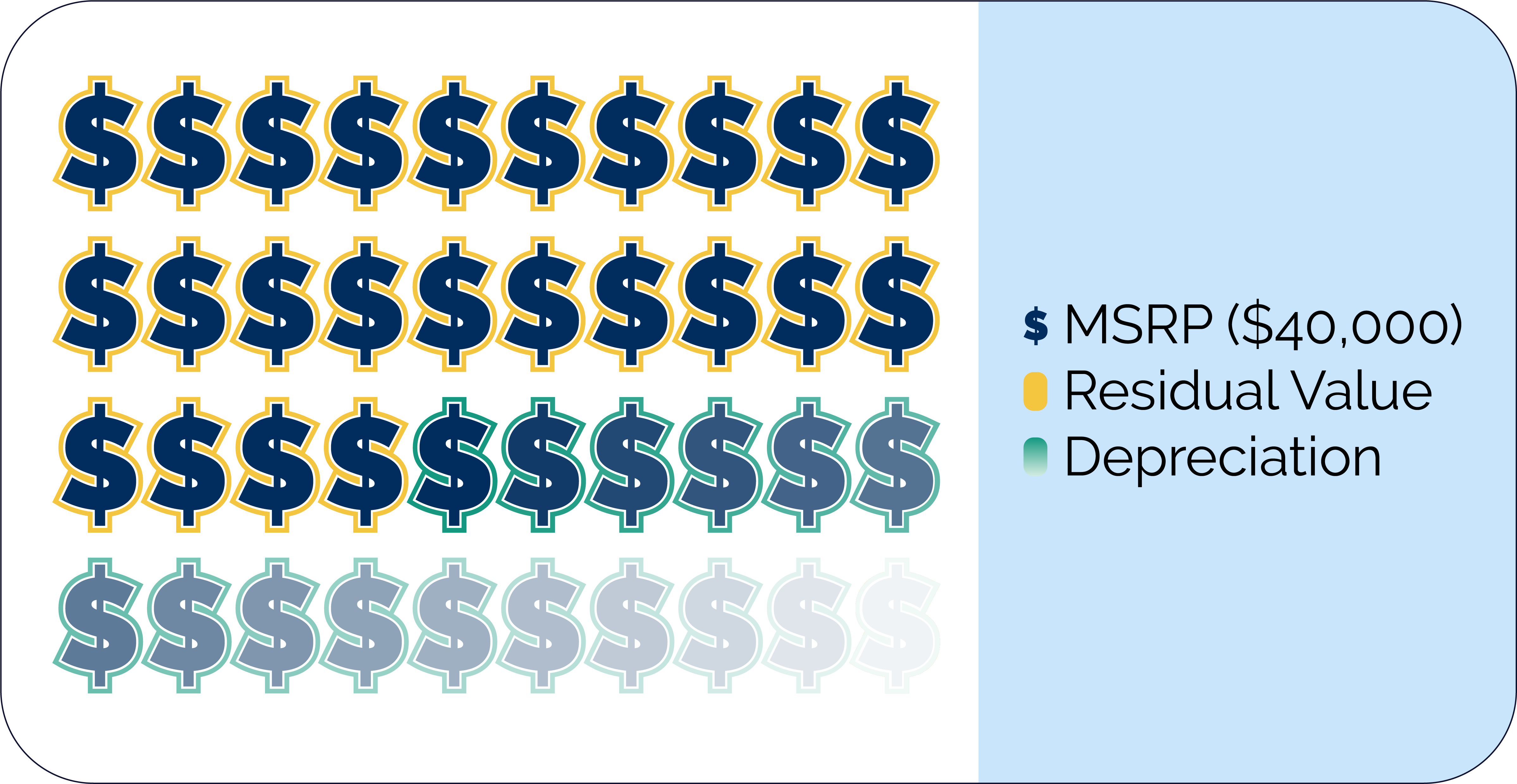 A Quick Guide to Your Leased Car's Residual Value | Lease End