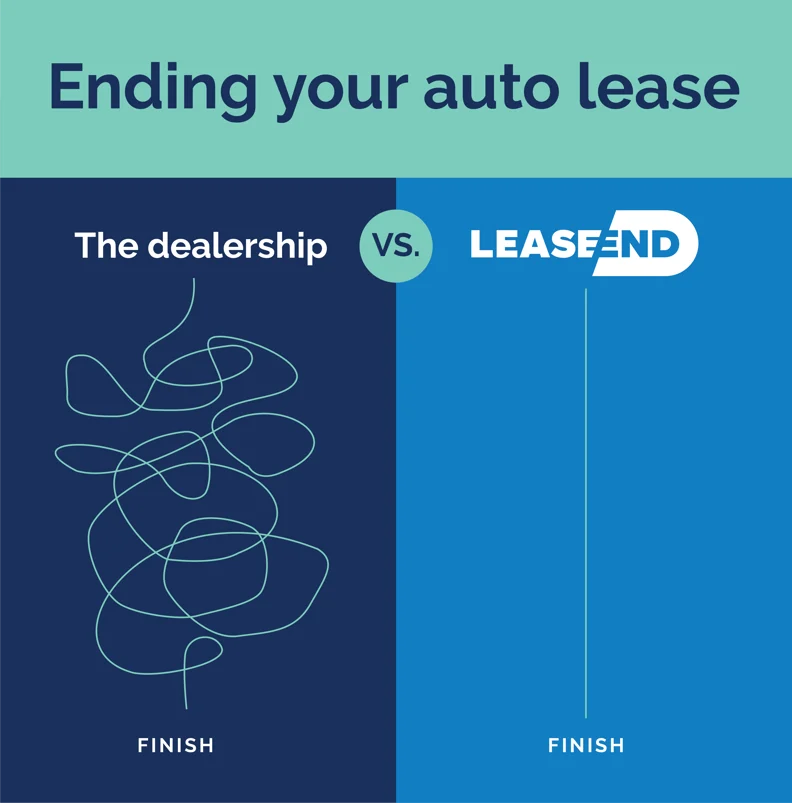 How to Buy Out a Car Lease | Lease End Buyout Experts