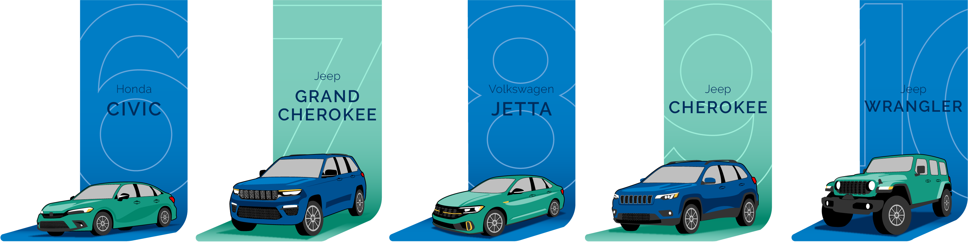 10 Leased Cars That Retain the Most Equity
