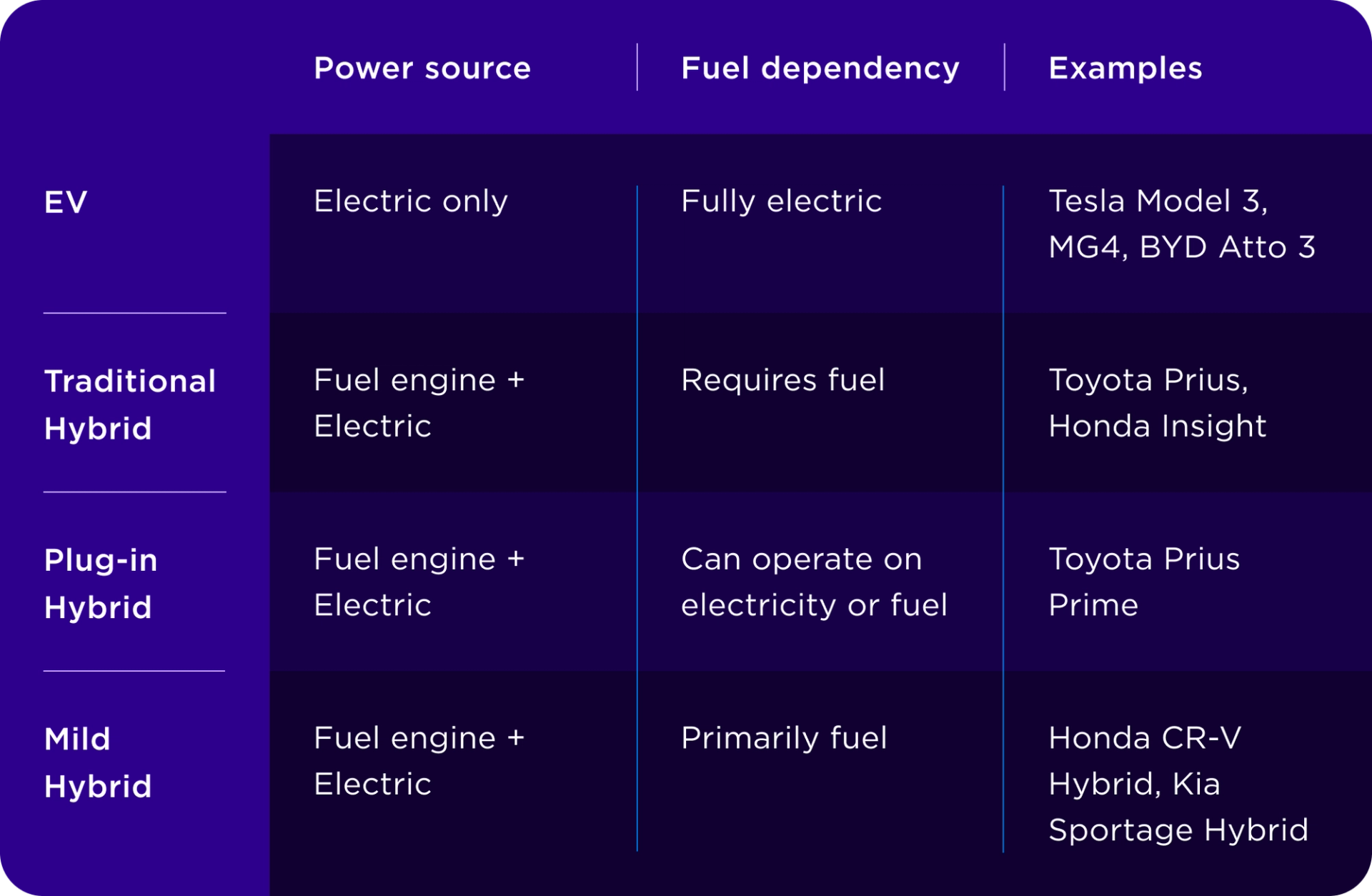 EVs vs Hybrids: What's The Difference?