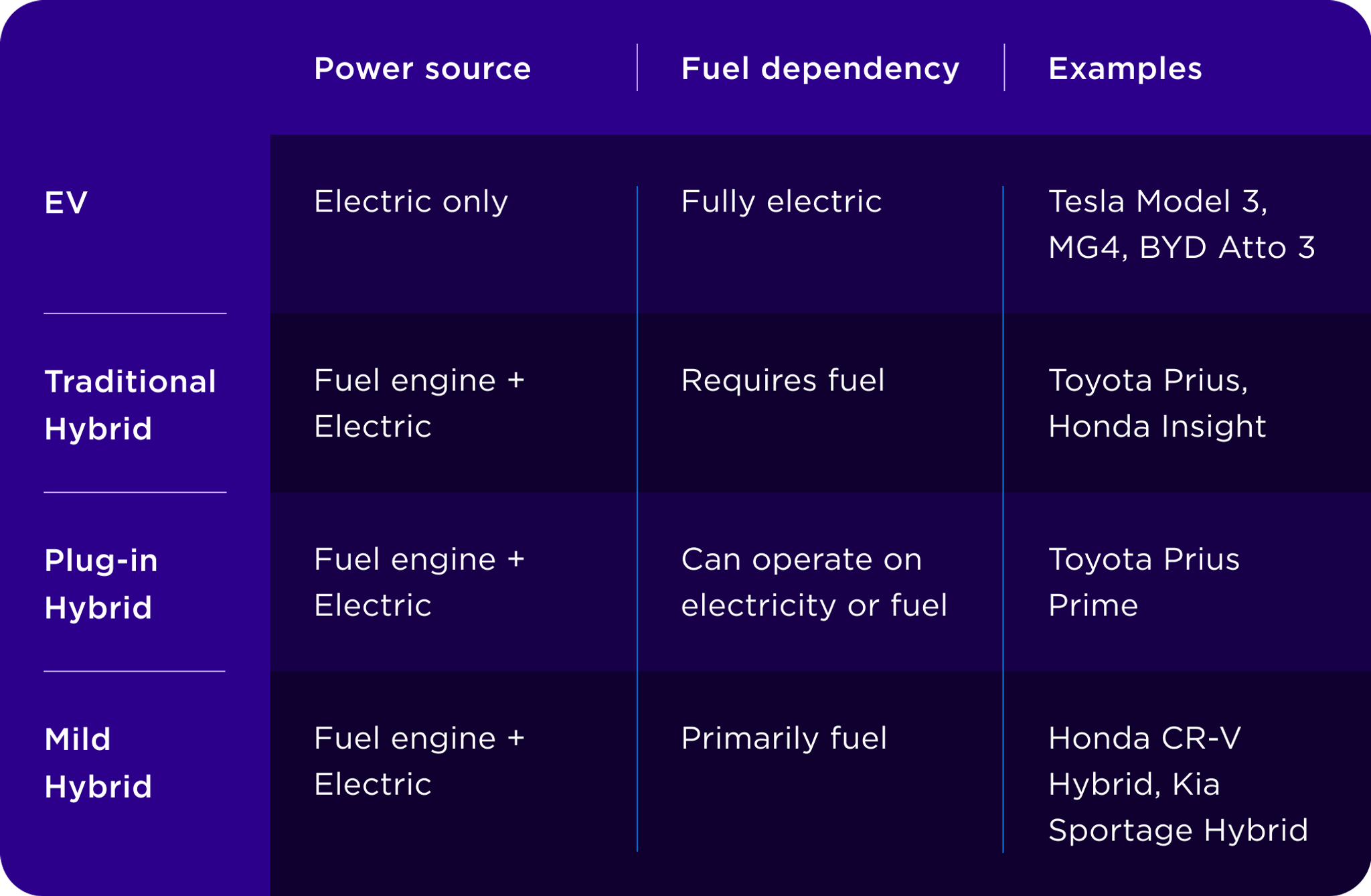 EVs vs Hybrids: What's The Difference?