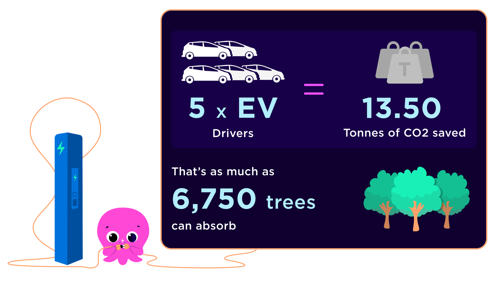 Best salary sacrifice scheme for you | Octopus EV