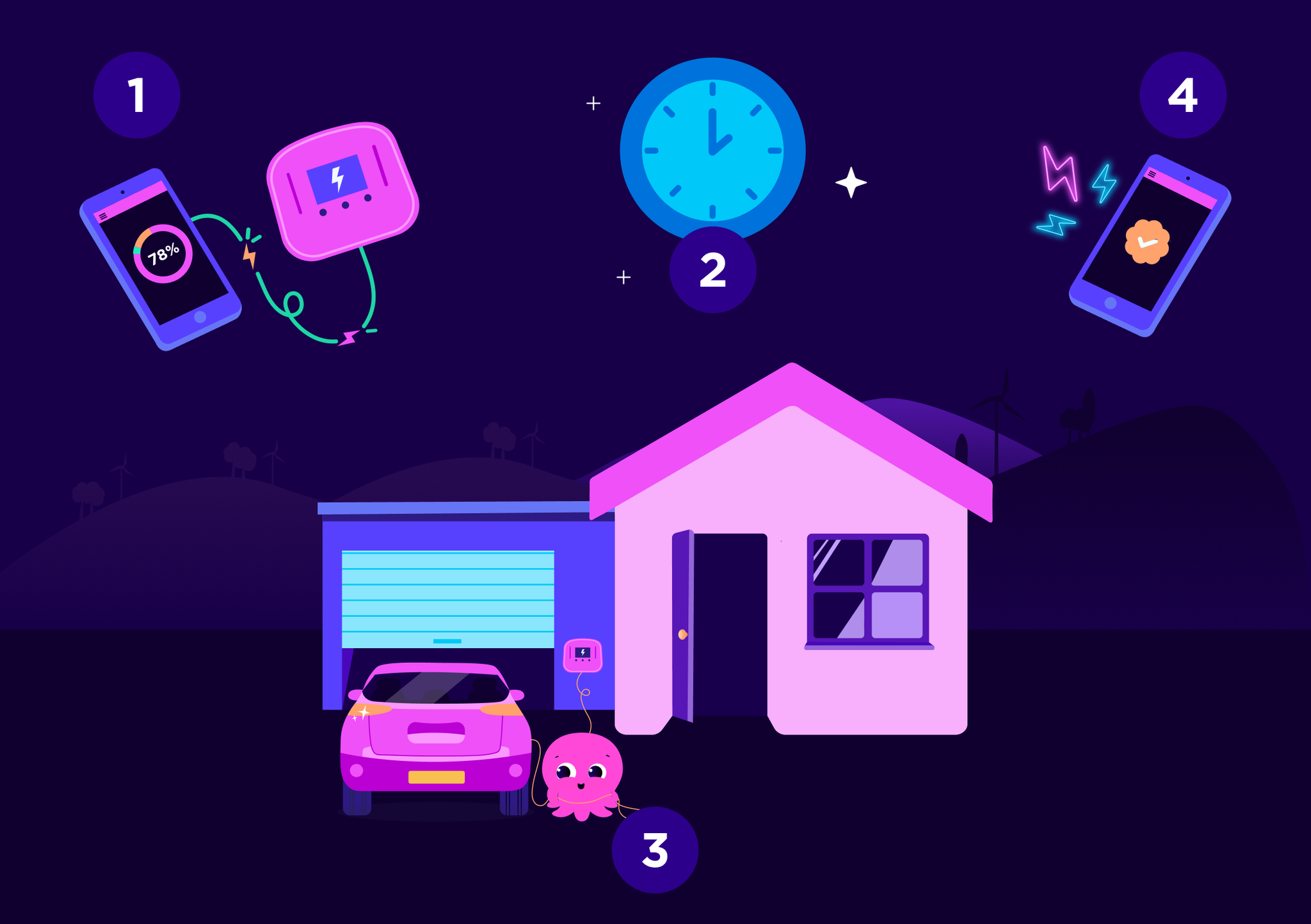 What Is Smart EV Charging?