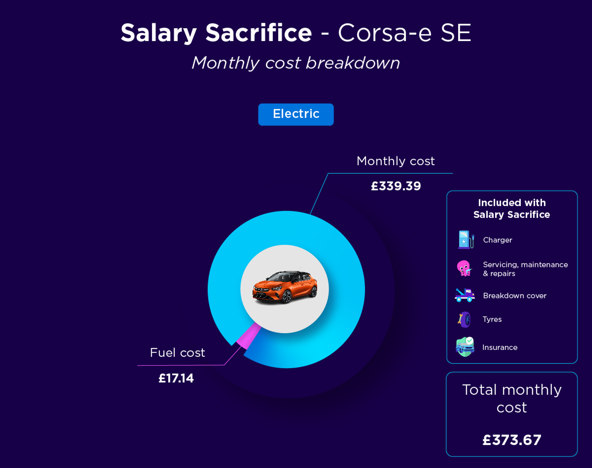 Are EVs cheaper? | Octopus Electric Vehicles